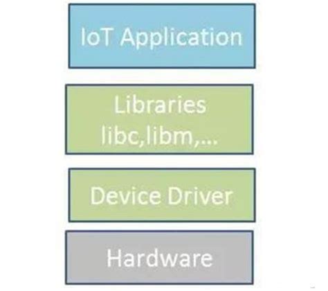 What Is An IoT Terminal C T RF Antennas Manufacturer