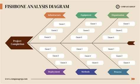 Fishbone Analysis Diagram Template Venngage