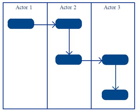 How To Draw Activity Diagram In Visio Phraseguitar