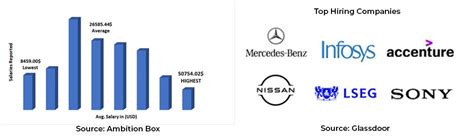 Aws Solution Architect Certification Course Anexas Europe