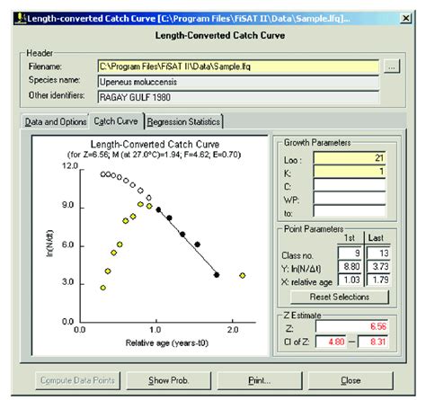 23 length converted catch curve with extrapolated data points
