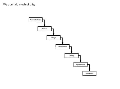 Agile Scrum Presentation Ppt