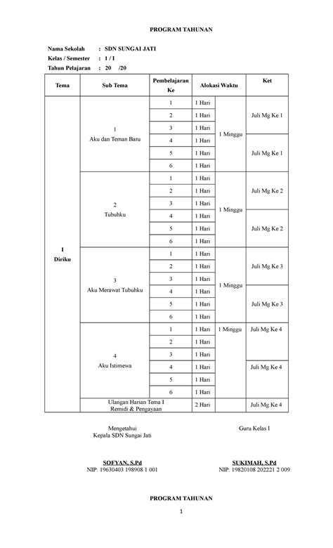 Program Tahunan Kelas 1 Program Tahunan Nama Sekolah Sdn Sungai Jati Kelas Semester 1