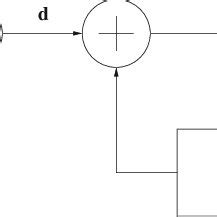 Linear Representation Of The Modulo Device Download Scientific Diagram