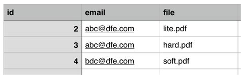 Combining A Two Row Result In To Two Columns Mysql Stack Overflow