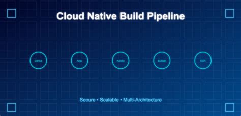 Building A Multi Architecture Container Pipeline With Argo And Kaniko