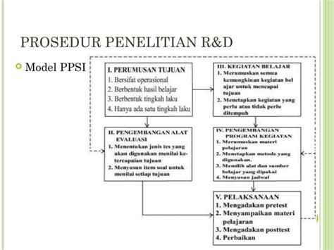PPT DDR Design And Development Research And R D Research And Development PPT
