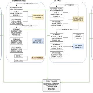 Water Flow Diagram For A Building Construction Or Renovation Download Scientific Diagram