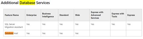 database mail in sql server 2014 express stack overflow