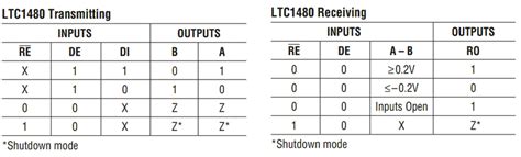 Rs 485 Termination Resistors All About Circuits