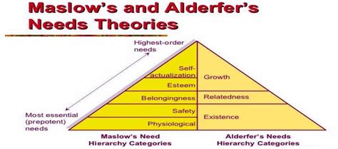 Figure 3 From Strategic Review Of Human Resource