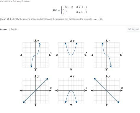 Solved Identify The General Shape And Direction Of The Graph