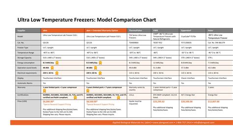 40 Free Comparison Chart Templates Excel Templatearchive