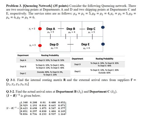 solved problem 3 [queueing network] 35 points consider