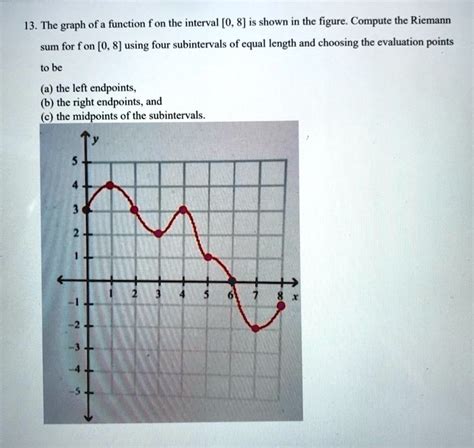 Solved 13 The Graph Of A Function F On The Interval 0 8 Is Shown
