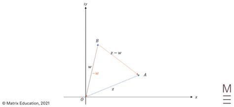 Part 3 Complex Vectors And Loci Beginners Guide To Y12 Maths Ext 2