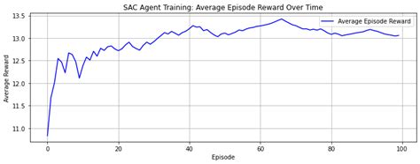 Deep Learning Vs Principal Component Analysis A Comparative Example