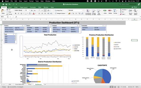 Reny Patrick Ndaruhutse On Linkedin Excelexpert Datavisualization