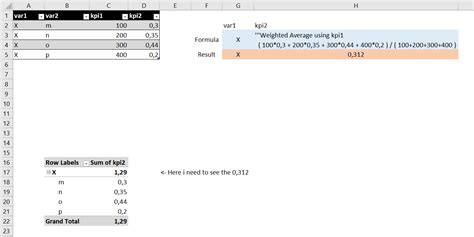 Weighted Average In Excels Pivot Table Stack Overflow