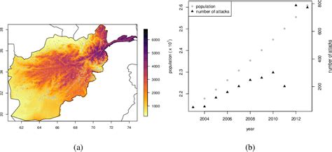 Figure 1 From Flexible Multivariate Spatiotemporal Hawkes Process