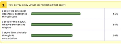 New World Notes Lets Talk About SLex In Survey Most Second Life Women Have Babe Virtual