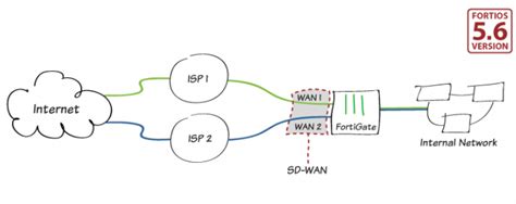 cookbook fortigate fortios 5 6 0 fortinet documentation library