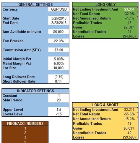 Cci Indicator Explained In Detail So You Can Trade Smarter Cci Indicator Explained In Detail So You Can Trade Smarter