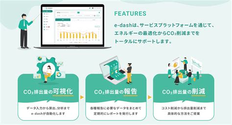 Co2排出量可視化・削減サービス「e Dash」｜四国電力