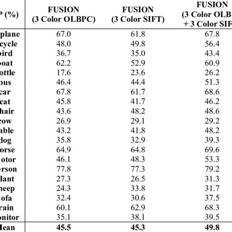 Calculation Of The Lbp And Olbpc With 8 Neighboring Pixels 22 Download Scientific Diagram