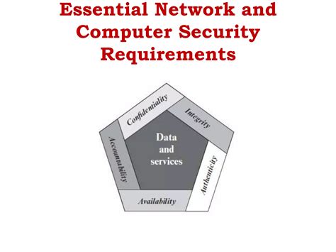 cryptography and network security unit 1 pptx