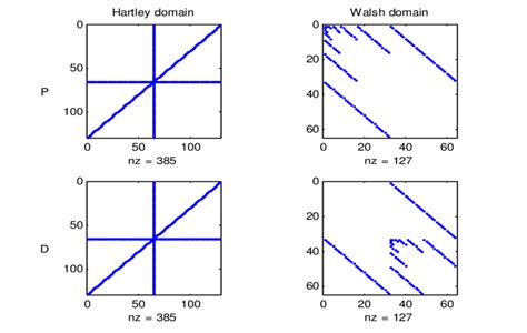Operational Matrices Of Integration P And Differentiation D In Download Scientific Diagram