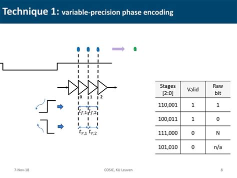 Es Trng A High Throughput Low Area Ppt Download