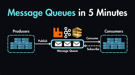 shawn wildermuth on linkedin message queues in system design