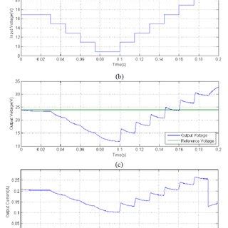 System Response In Open Loop Download Scientific Diagram