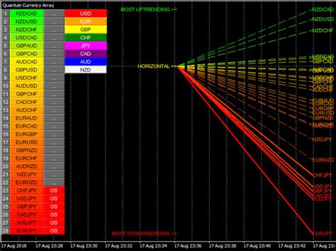 Quantum Currency Array Indicator For Mt5 Buy Trading Indicator For Metatrader 5