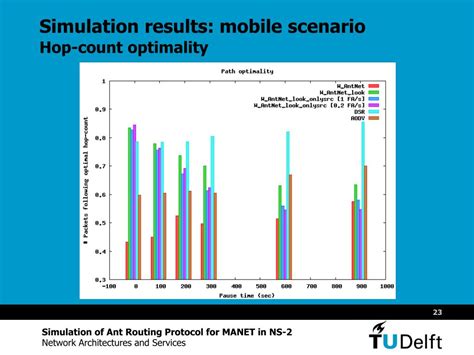 Ppt Simulation Of Ant Routing Protocol For Ad Hoc Networks In Ns 2