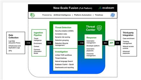 Exabeam New-Scale Security Operations Platform - Cybersecurity Excellence… | Cybersecurity Insiders
