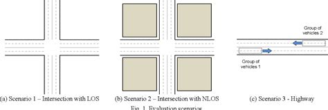 Figure 1 From Integration Of Congestion And Awareness Control In Vehicular Networks Semantic