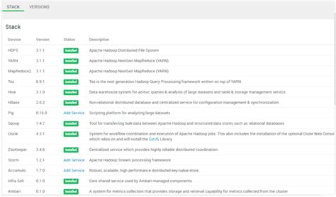Hadoop Stack How Hadoop Stack Works List Of Services