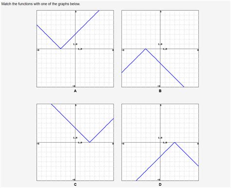 Solved Match The Functions With One Of The Graphs Below Chegg