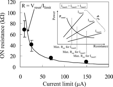 Switching Control Of Resistive Switching Devices Applied Physics Letters Aip Publishing