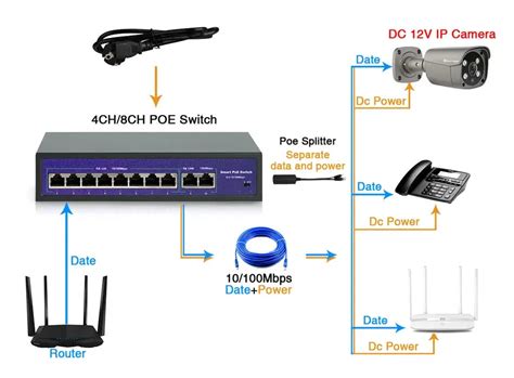 Network POE Switch IEEE 802.3 af/at