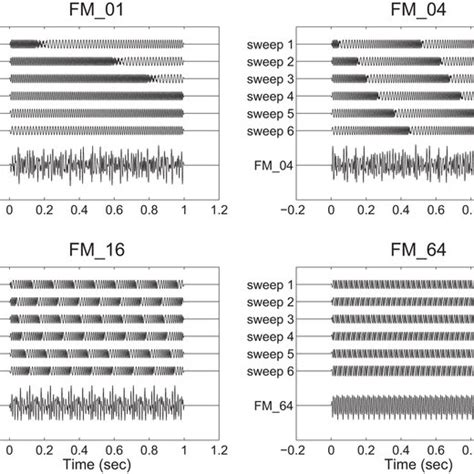 Schematic Sound Waveforms Of Test Stimuli Each Test Stimulus Download Scientific Diagram