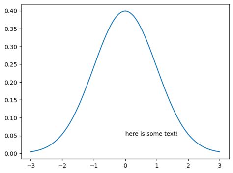 Annotations Colorbars And Advanced Layouts Pythia Foundations