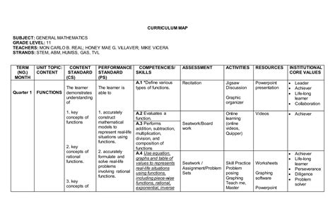 Curriculum Map Docx