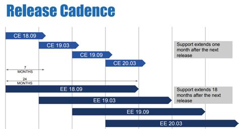 Verificar Versión De Docker Guía Y Consejos Paso A Paso
