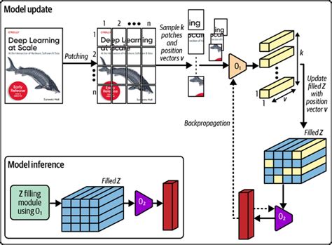 4 Putting It All Together Efficient Deep Learning Deep Learning At