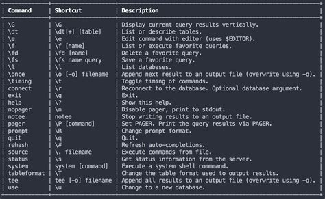 Mycli How To Connect To Mysql Db Sehgal Tech