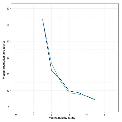 7 Defect Dark And Enhancement Light Resolution Time Per