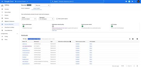 Anthos Improves Application And Platform Governance And Security Google Cloud Blog